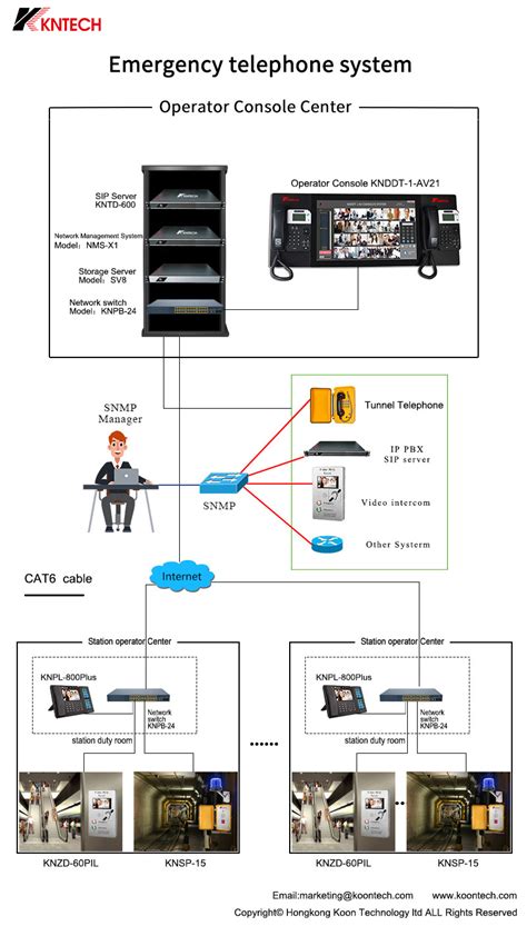 Best SIP Server VOIP Phone System KNTECH
