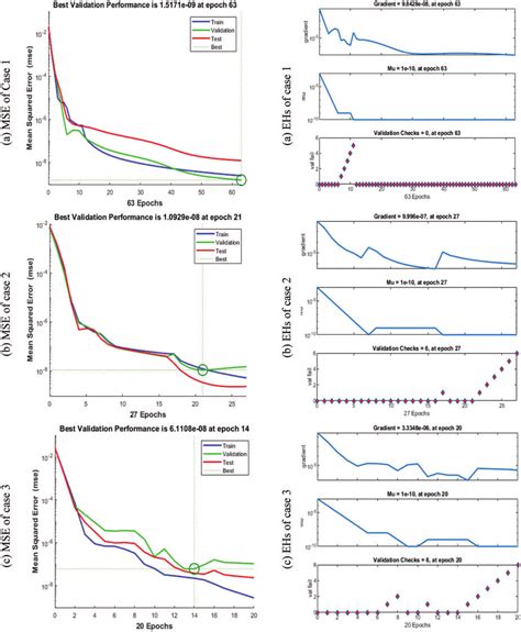 Sts And Mse Values For The Fo Mwpo Model Download Scientific Diagram