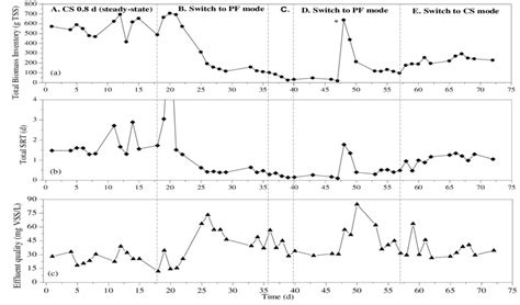 8 Validation Experiment Showing Performance Differentiation Between The