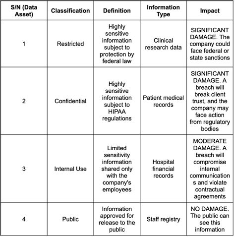 Table Of Information Example At Harold Raines Blog