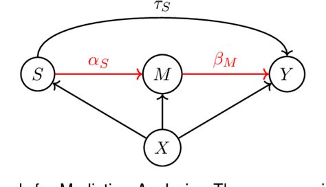 figure 1 from adaptive bootstrap tests for composite null hypotheses in