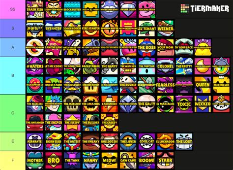 Brawl Stars All Mastery Titles Profile Pictures Tier List Community Rankings TierMaker