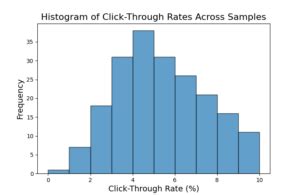 Central Limit Theorem Examples And Explanations