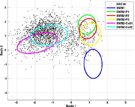 Figure 1 From Domain Mismatch Compensation For Speaker Recognition