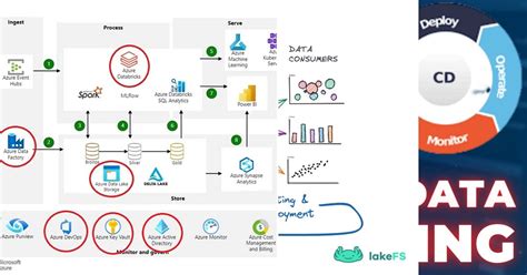 List Devops For Data Engineers Curated By Sourav Banerjee Medium