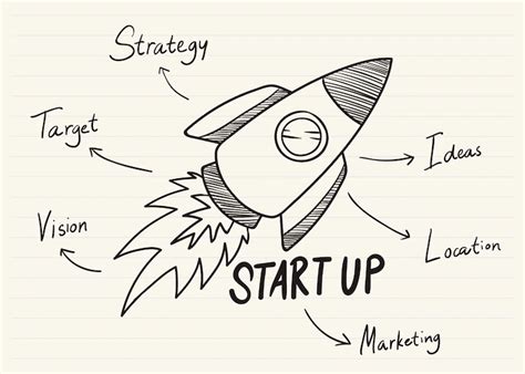 The Latest Ways To Make Sure Your Startup Is Successful
