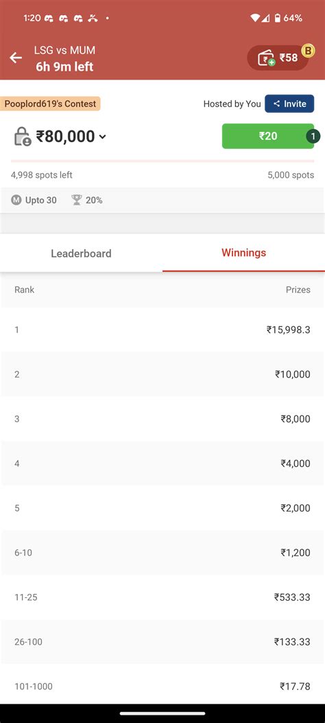 My 11 Circle Private Contest For Lsg Vs Mi Match Rdream11