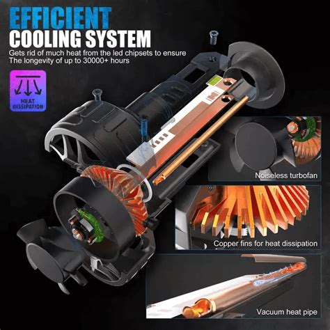 Maruti Suzuki Eeco Led Headlight Bulb 300w 6000k