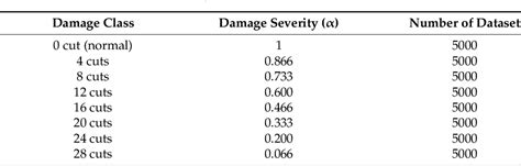 Table 3 From Current Only Based Fault Diagnosis Method For Industrial Robot Control Cables