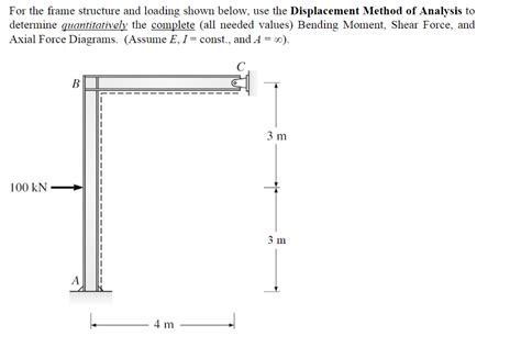 Solved For The Frame Structure And Loading Shown Below Use