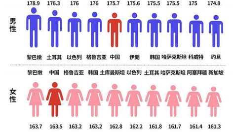 车是越长越难开，为啥国人还是喜欢长轴车型？搜狐汽车搜狐网