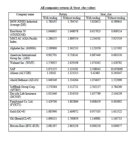 Github Asadu433136stock Movement Prediction Using Machine Learning