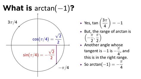 Lesson 16 Inverse Trigonometric Functions Slides