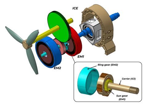 Design And Reliability Analysis Of A Seriesparallel Hybrid System With