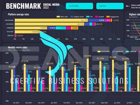 Interactive Data Analytics Dashboard For Prompt Decision Making Upwork