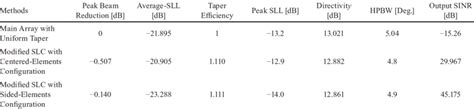 Performance Comparison Of The Tested Methods Of Example 1 Download Scientific Diagram