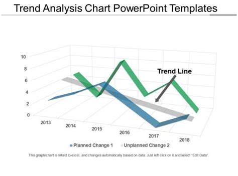 Trend Analysis Chart Powerpoint Templates PowerPoint Templates Download PPT Background