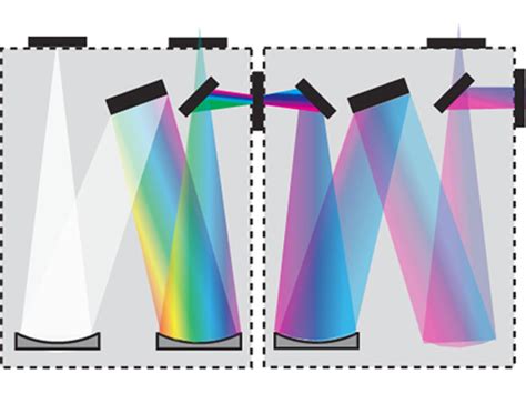 Duovista Double Monochromator System Sandi Spectroscopy And Imaging Gmbh