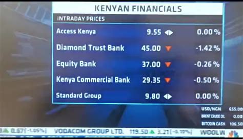 Tony Kisaka Cpp® Itil® Prince2® Msp® On Linkedin The Banking Sector In Rwanda