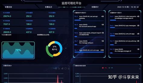 一款自动化运维工具 天鸿云效 知乎