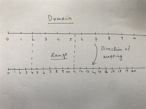 A Visual Reference For D3