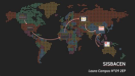 Sisbacen By Laura Campos On Prezi