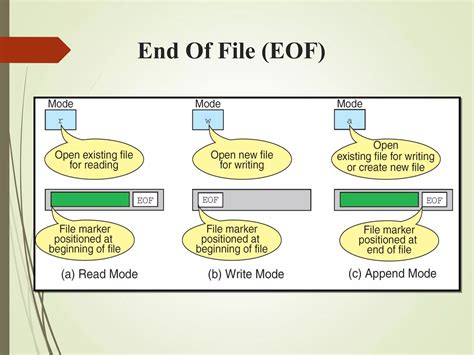 File Management And Handling By Prabhakar Ppt Operating Systems