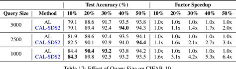 table 17 from accelerating batch active learning using continual