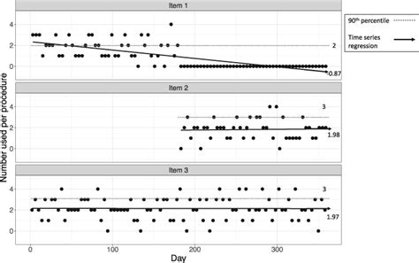 The Design And Evaluation Of A Novel Algorithm For Automated Preference
