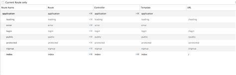 Emberjs Ember Cli With Pods Stack Overflow