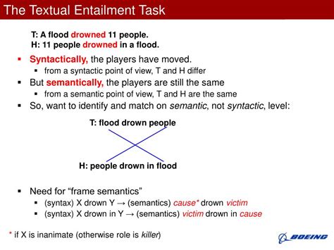 Ppt Assessing The Impact Of Frame Semantics On Textual Entailment Powerpoint Presentation Id