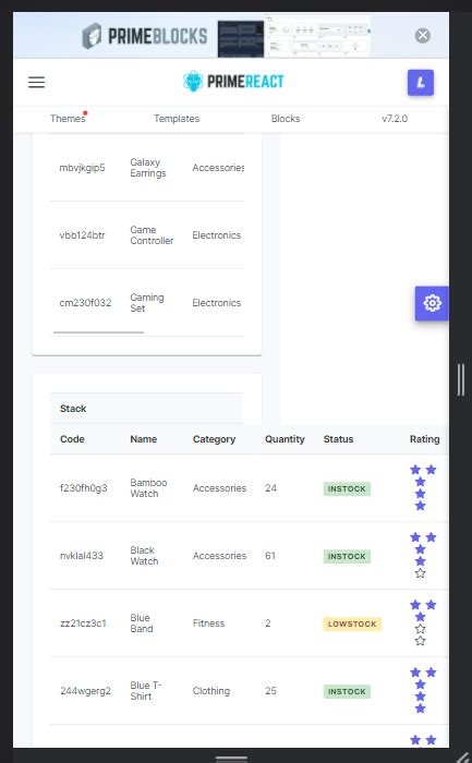Datatable Responsive Broken In 720 · Issue 2594 · Primefacesprimereact · Github