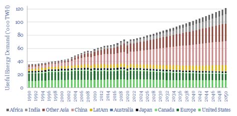 Average Person In 2050