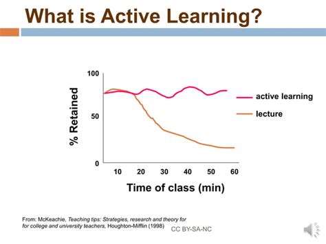Active Learning Method For Active Teaching Ppt