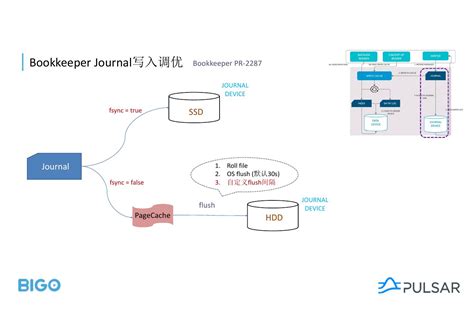 Apache Pulsar在bigo的实践
