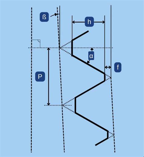 Nptf National Pipe Thread Fuel Dryseal Threads