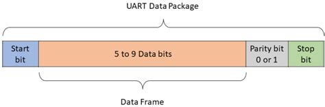 Usart For Pic Microcontrollers Florisera