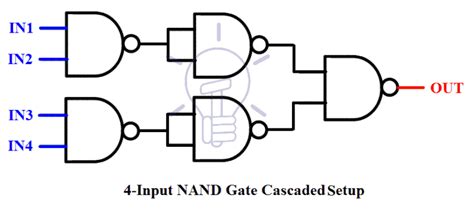 Digital Logic NAND Gate Universal Gate Electrical Technology