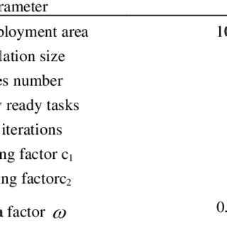 Task Mapping Flowchart Download Scientific Diagram