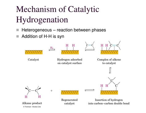Catalytic Hydrogenation Diagram Fgra
