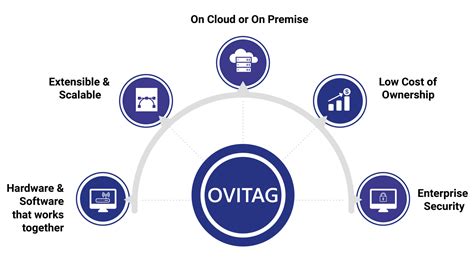 Enterprise RTLS Software Trackerwave