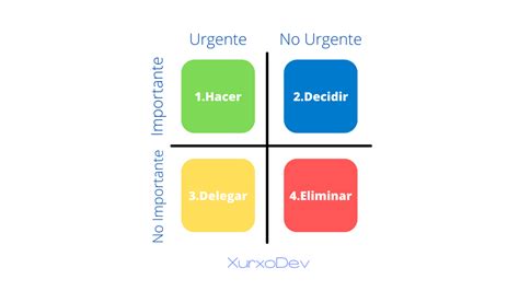 La Matriz De Eisenhower En El Desarrollo De Software
