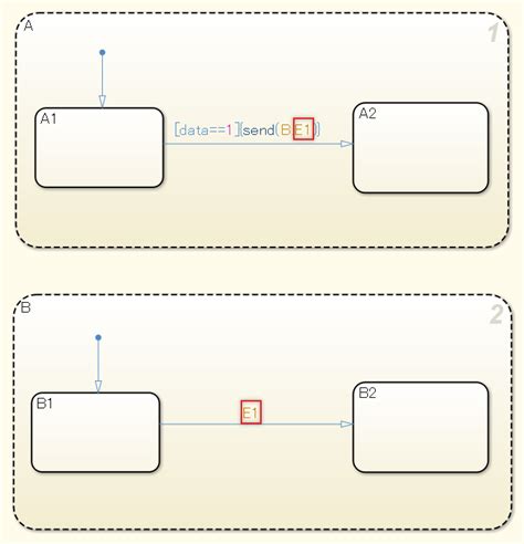 jm 0012 usage restrictions of events and broadcasting events matlab