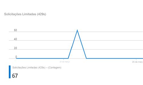 Monitorar E Depurar Com Insights No Azure Cosmos Db For Apache Cassandra Microsoft Learn