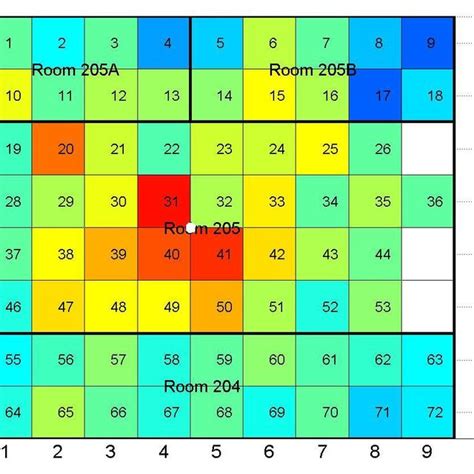 Median Rssi Values At Night Download Scientific Diagram