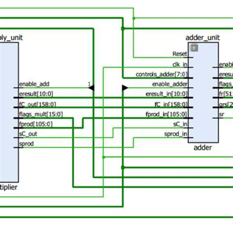 PDF Design And Analysis Of A Floating Point Fused Multiply Add Unit