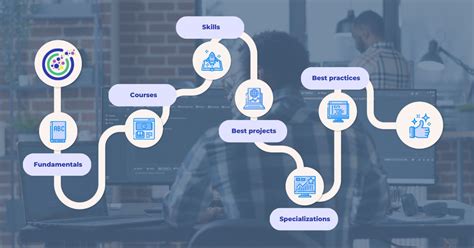Datascience Ai Code Python Transform World Dataanalytics