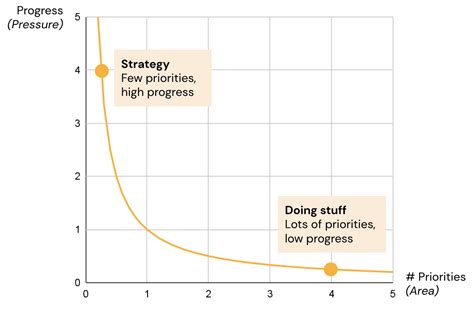 Great Product Execution Hustle Badger