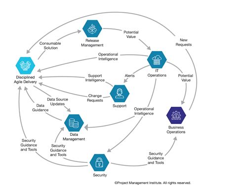 introduction to disciplined agile disciplined agile