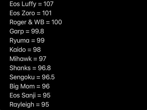 Any Thoughts Overall Power Stats R Onepiecepowerscaling